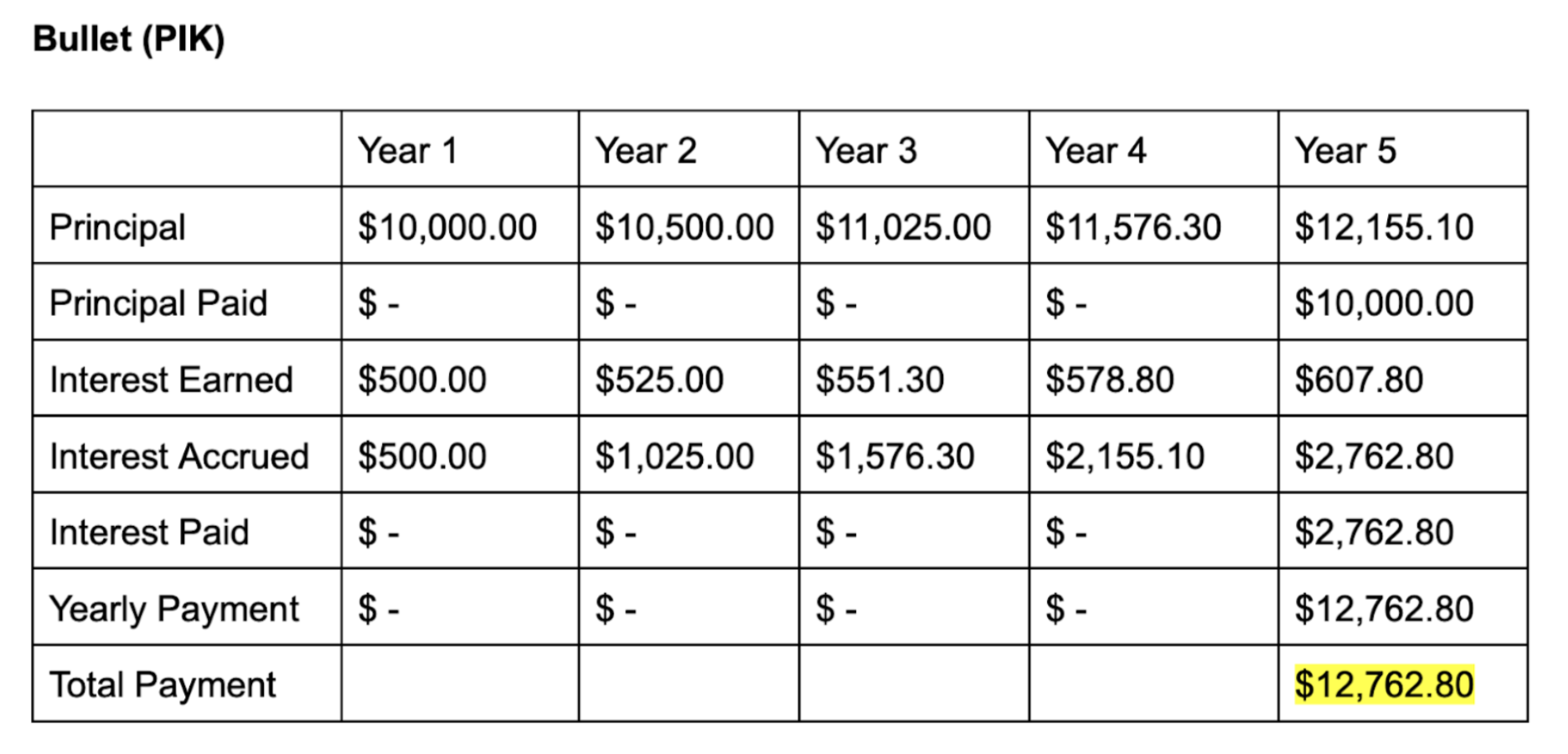 Seller Note Financing Explained