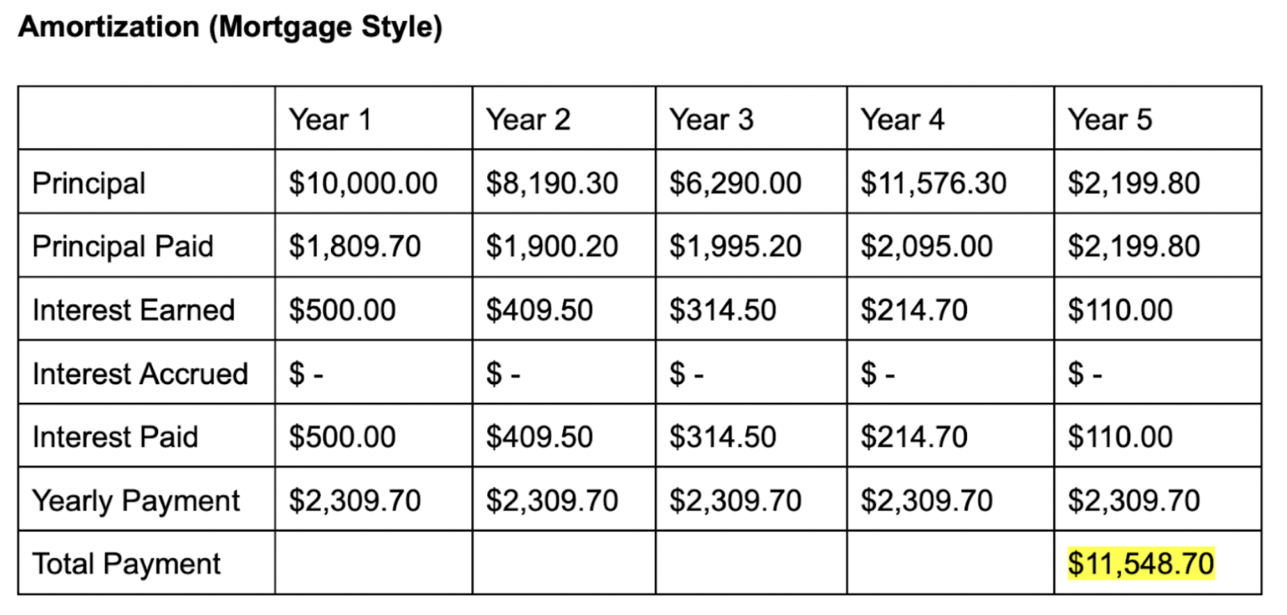 Seller Note Financing Explained