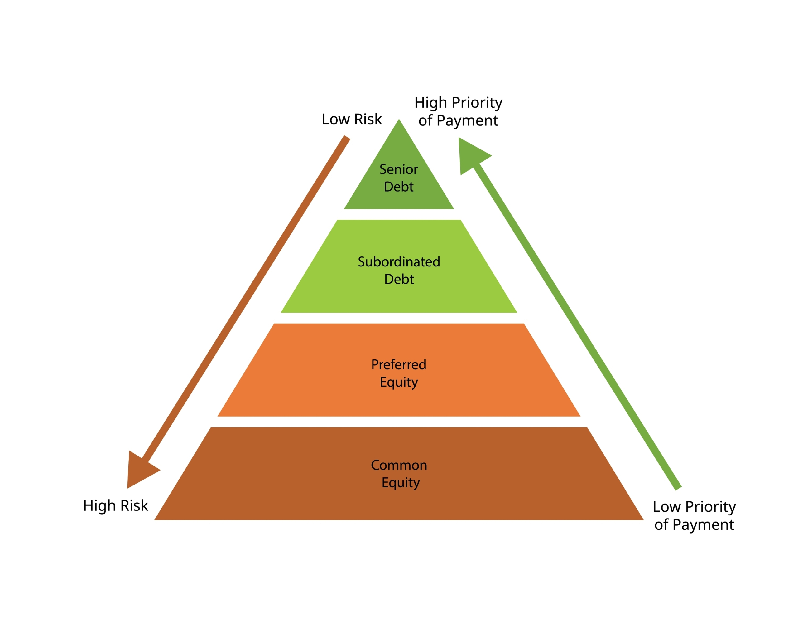 The Business Owner’s Guide to Senior Debt - 1719 Partners